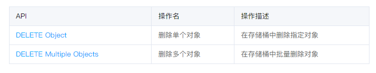vue之cos-js-sdk-v5 操作 腾讯云服务器-CSDN博客