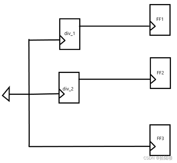 ICC2:clock tree分析实例_icc 时钟平衡-CSDN博客