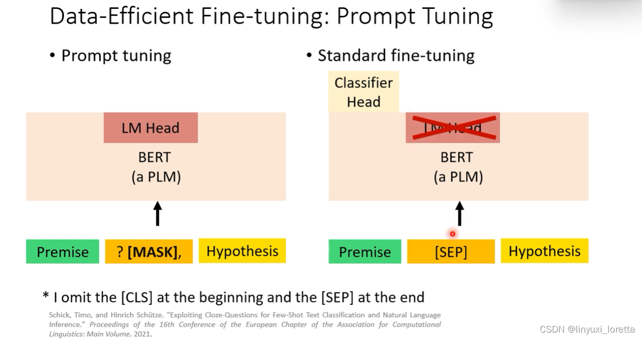 Data efficient ¶meter efficient tuning 助教 姜成翰_linyuxi_loretta的博客-CSDN博客