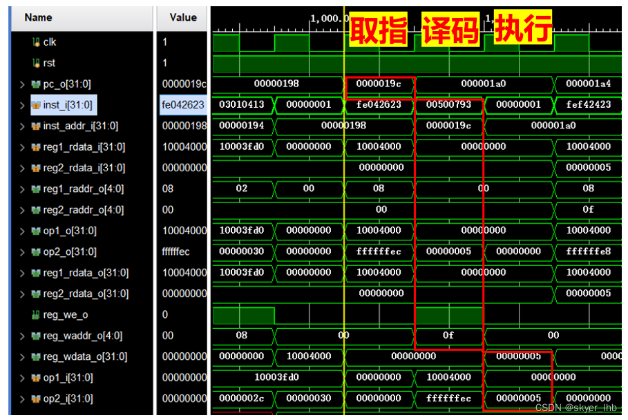 基于fpga平台riscv架构的soc应用系统设计2rsic V Fpga Csdn博客