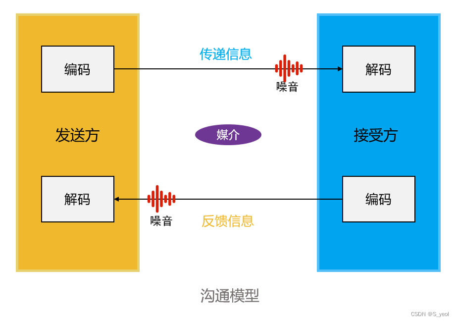 软件项目需求分析 Csdn博客 