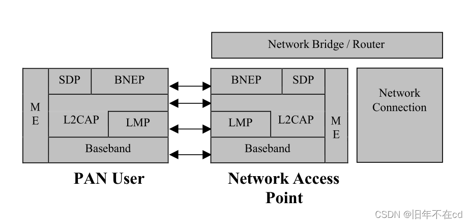 MT7921：WIFI、AP、BT基础知识-CSDN博客