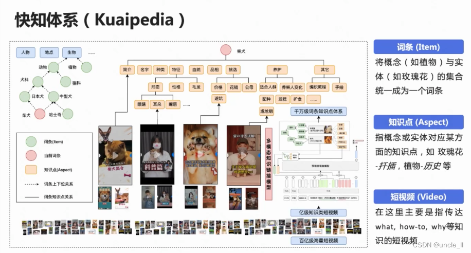 DataFun:知识图谱构建与应用_omnievent报错-CSDN博客