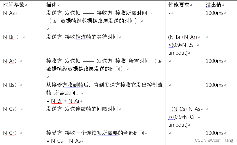 【网络层/TP 传输层】_tp层-CSDN博客