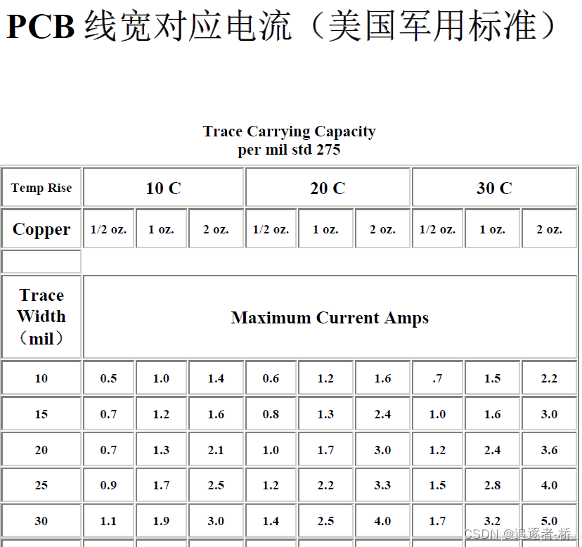 Altium Designer20—版本快速上手及使用技巧_altium designer 20-CSDN博客