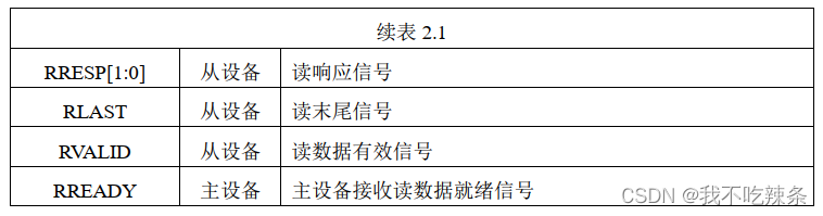 Ddr Controller控制器之axi接口模块设计ddr控制器设计 Csdn博客
