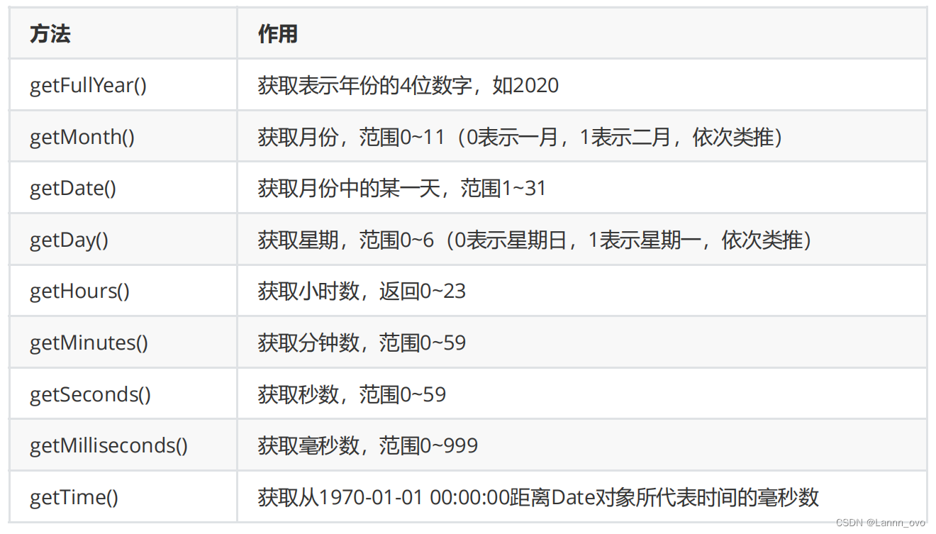 Java Script中math对象和日期对象用法以及案例java Scripts Math Csdn博客