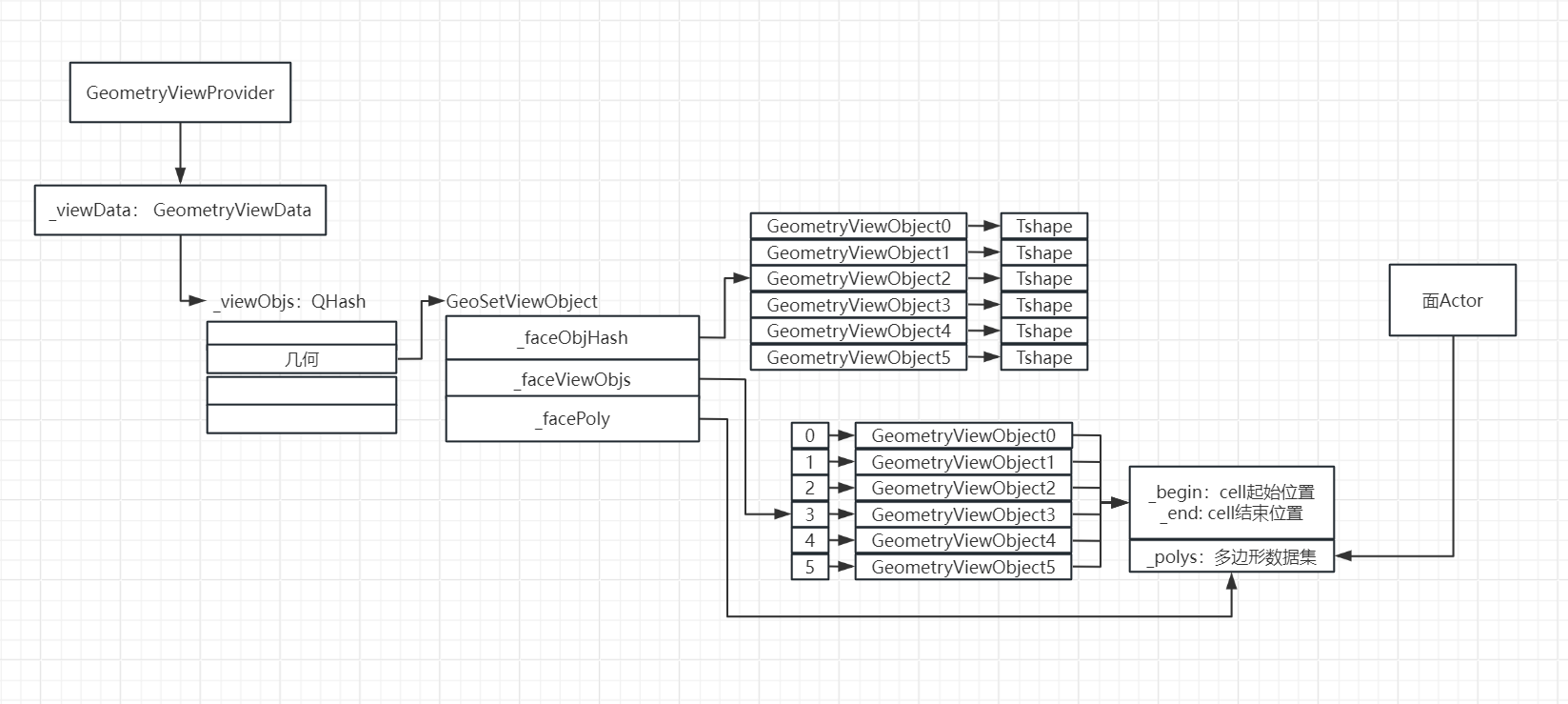 【FastCAE源码阅读3】几何模型显示：从OCC对象到VTK对象_vtk occ-CSDN博客