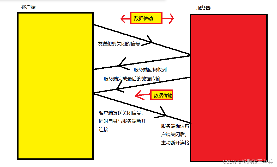 Qt6教程之三13 Tcpip通讯与socket编程qt Socket Csdn博客 