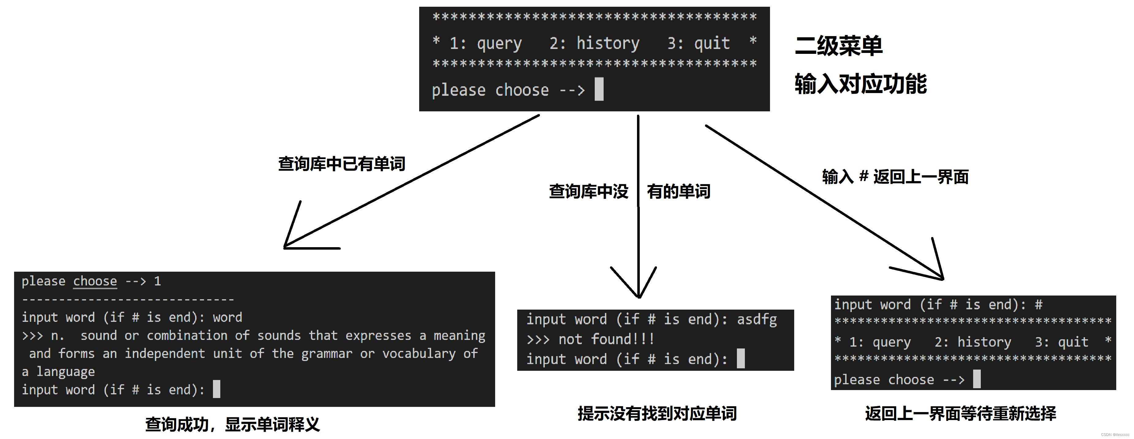 基于数据库及tcp网络编程实现的电子词典网络编程基于tcp的mfc网络单词学习软件 Csdn博客 4413