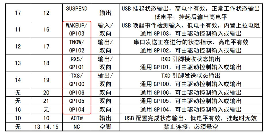 Arm-Linux上使用国产USB转串口芯片CH9102-CSDN博客
