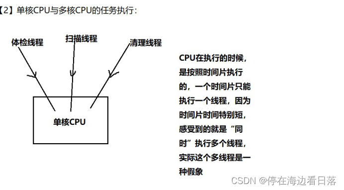 多线程的基本概念程序,进程,线程多线程中的程序是什么 Csdn博客