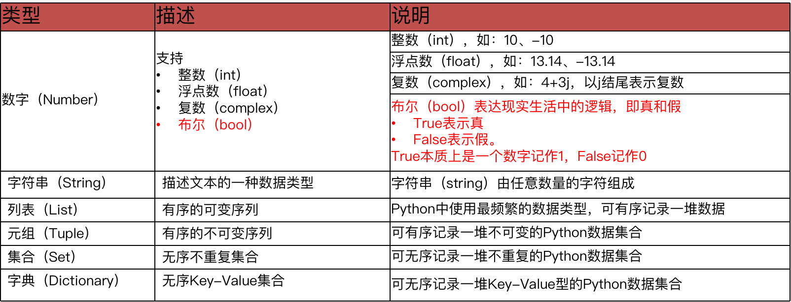 二、python判断语句python 否 Csdn博客