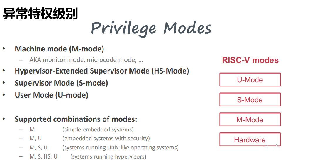 RISC-V TEE(可信执行环境)方案初探-CSDN博客