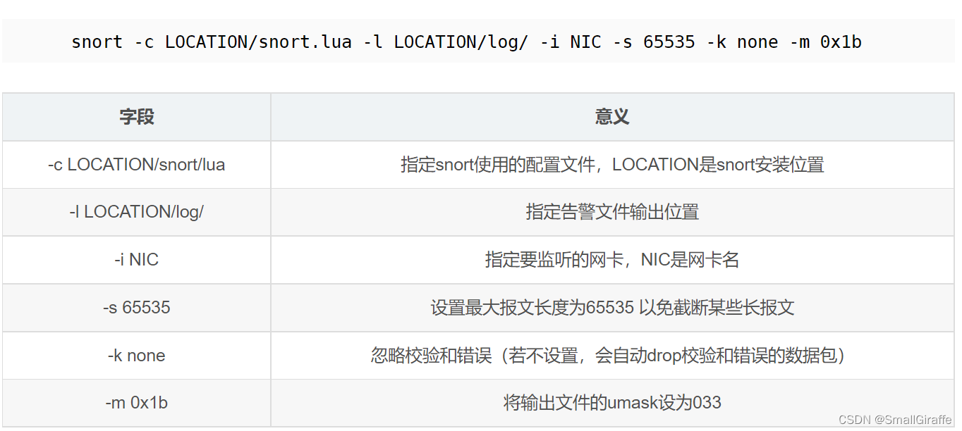 snort学习_snort distance和within-CSDN博客