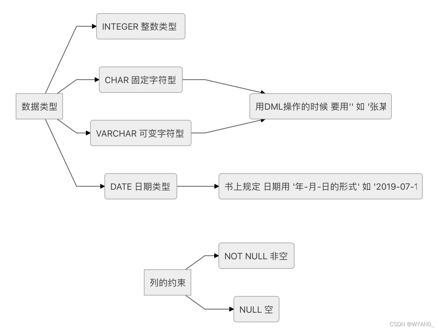 Sql基础教程1 1如何编写sql语句来恢复删除的addressbook表 Csdn博客