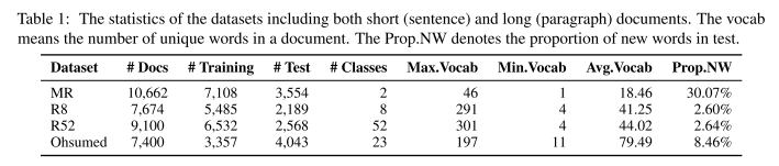 Every Document Owns Its Structure: Inductive Text Classification via GNN (TextING)_texting模型-CSDN博客