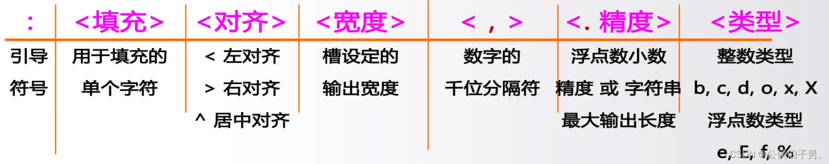 Python入门知识点笔记—day2 实例 “天天向上的力量”和“文本进度条”(基本数据类型的学习)python天天向上的力量 Csdn博客 1017