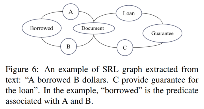 Re29：读论文 D2GCLF: Document-to-Graph Classifier for Legal Document ...