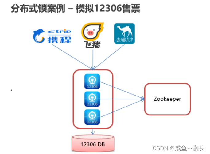 Zookeeper_zkrewu-CSDN博客