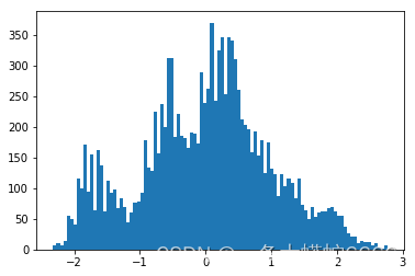 3-4 数据变换_yeo-johnson变换变换 matlab-CSDN博客
