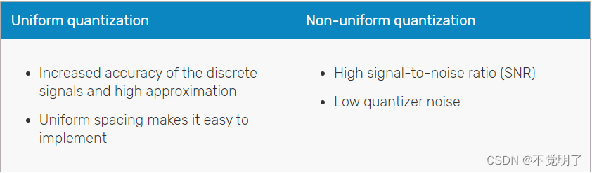 Quantization Errors-CSDN博客