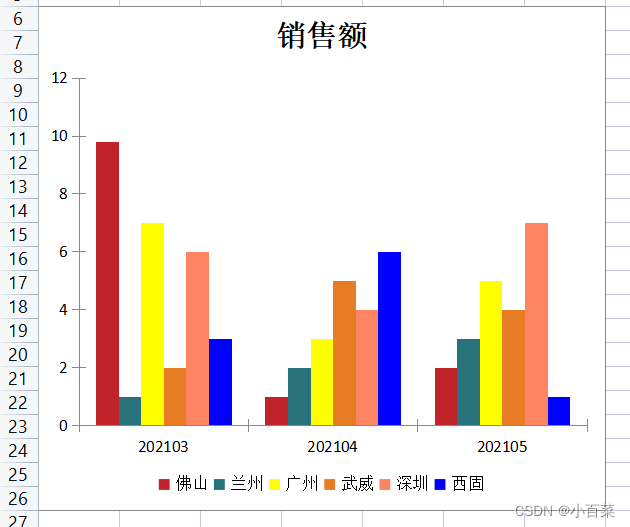 POI柱状图x轴多维度_org.openxmlformats.schemas.drawingml.x2006.chart.s-CSDN博客