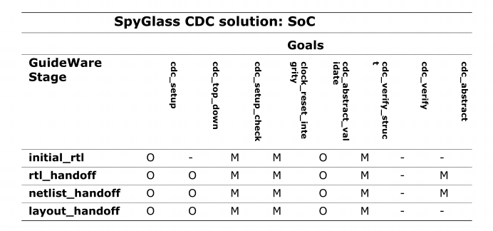 Spyglass概述-CSDN博客