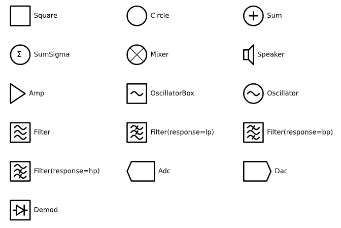 python实用库之schemdraw不只是绘制原理图_python schemdraw-CSDN博客