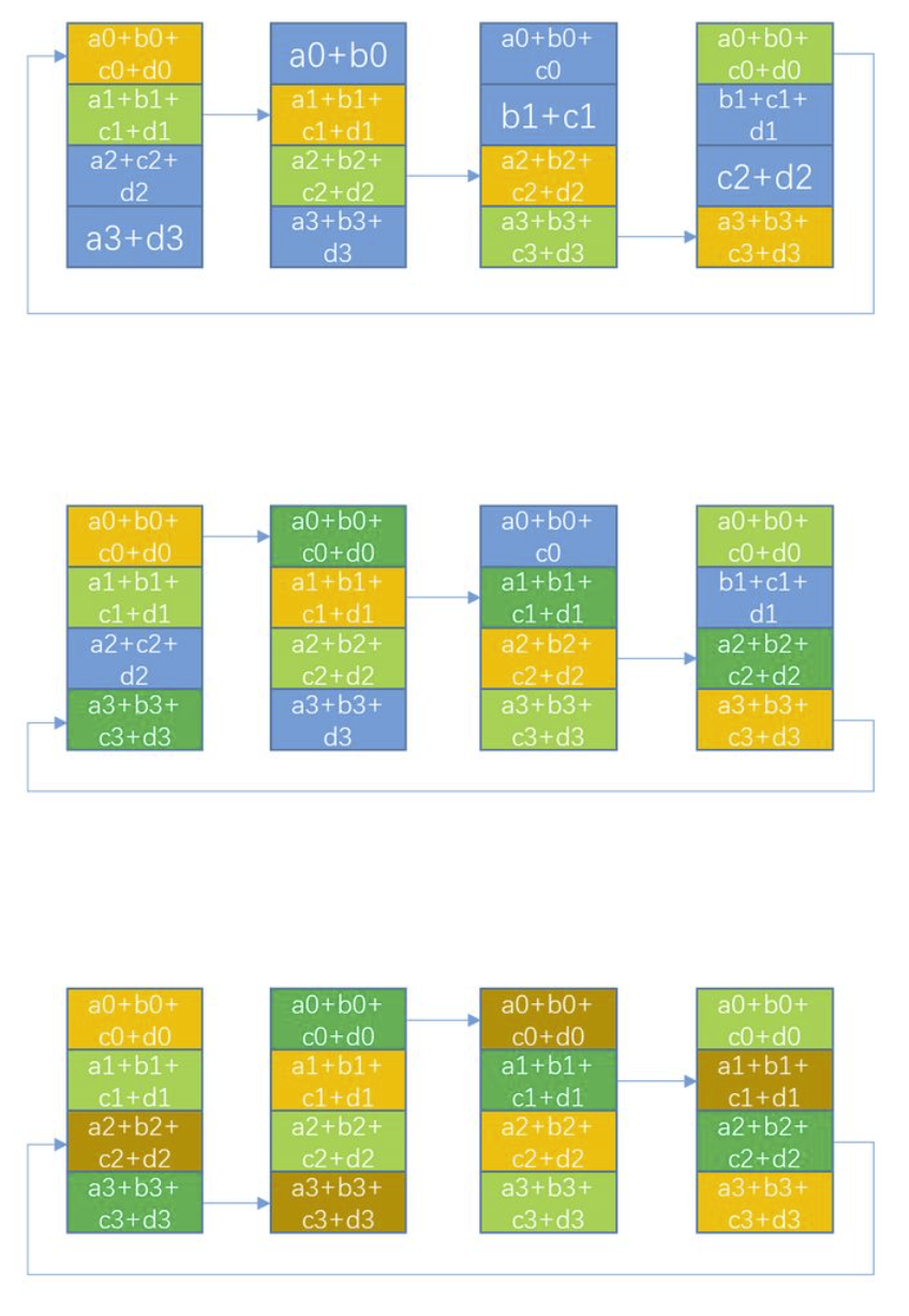 BytePS源码解析(1)-理论-CSDN博客