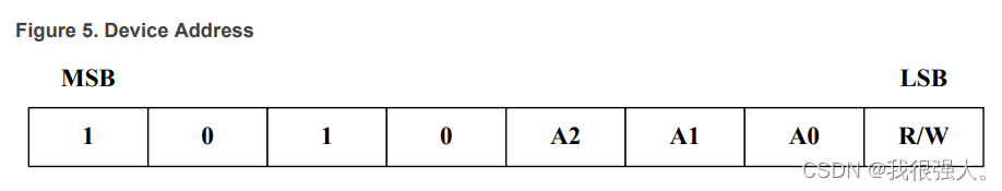 IIC协议的软件模拟实现程序_iic程序-CSDN博客