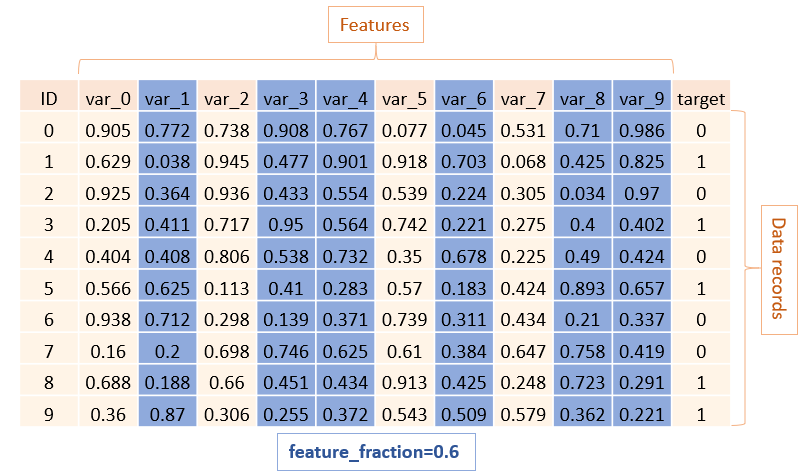 LightGBM 参数及调优_lightgbm参数调优-CSDN博客