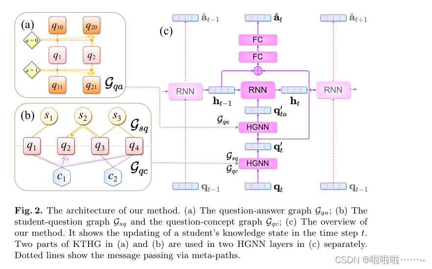 Heterogeneous Graph Representation for Knowledge Tracing论文总结_programming knowledge tracing based ...