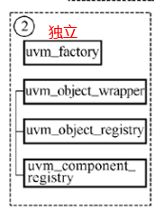 【UVM芯片漫游指南_001】第10章 UVM世界观——类库地图-CSDN博客