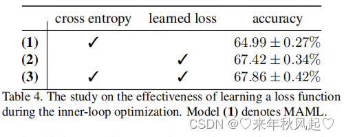 论文阅读-2 | Meta-Learning with Task-Adaptive Loss Function for Few Shot ...