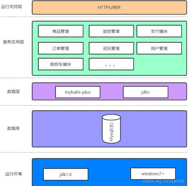 Java毕业设计基于springbootvue的玩具销售商城网站文创产品展销网站设计与实现java Csdn博客