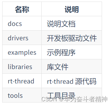 RT-Thread快速上手-Keil模拟器潘多拉STM32L475上手指南_stm32l475 lcd-CSDN博客