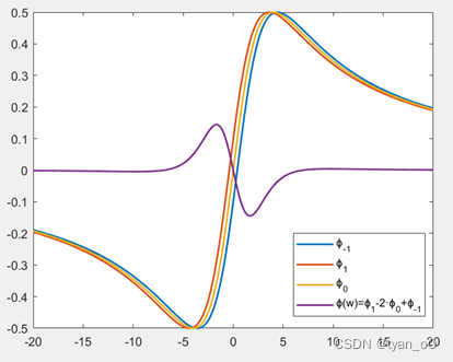 二、频率调制光谱（FMS）技术——error信号的数学模型及其他推论_频率调制光谱fms技术-CSDN博客