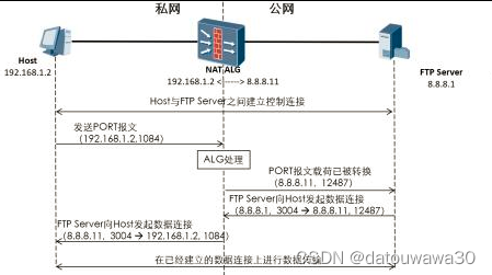 防火墙NAT-CSDN博客
