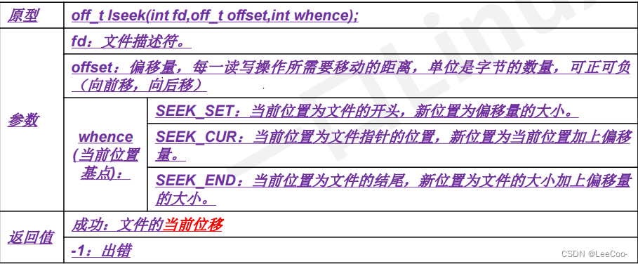 文件I/O-CSDN博客