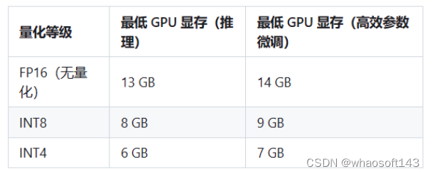 LangChain+GLM_langchain+glm可以感知情绪吗-CSDN博客
