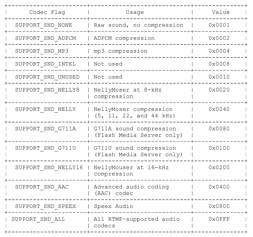 RTMP规范（重新整理版）_rtmp onstat是必须的吗-CSDN博客