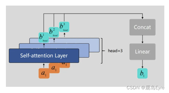 ChatGLM2 测试与策略分析_casual mask-CSDN博客