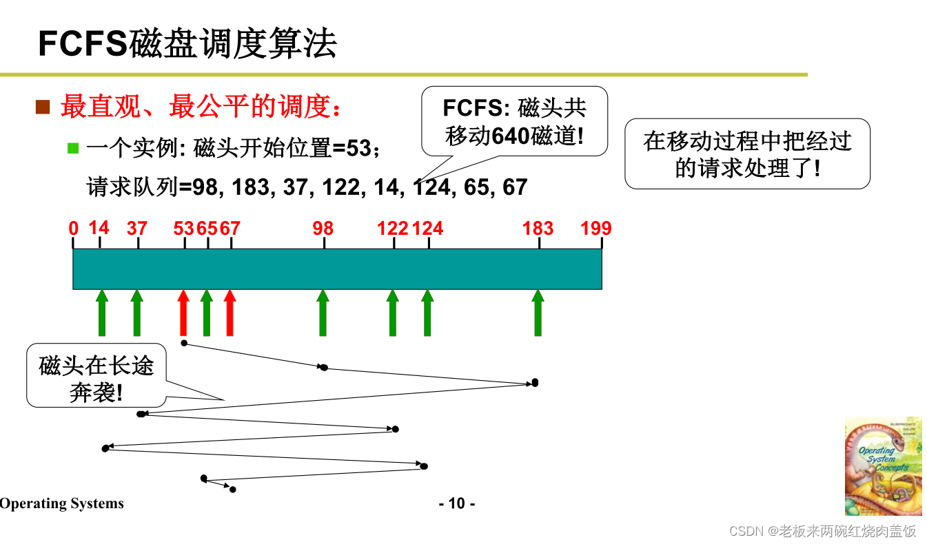哈工大李治军老师操作系统笔记【26】:生磁盘的使用(learning Os Concepts By Coding Them ) Csdn博客