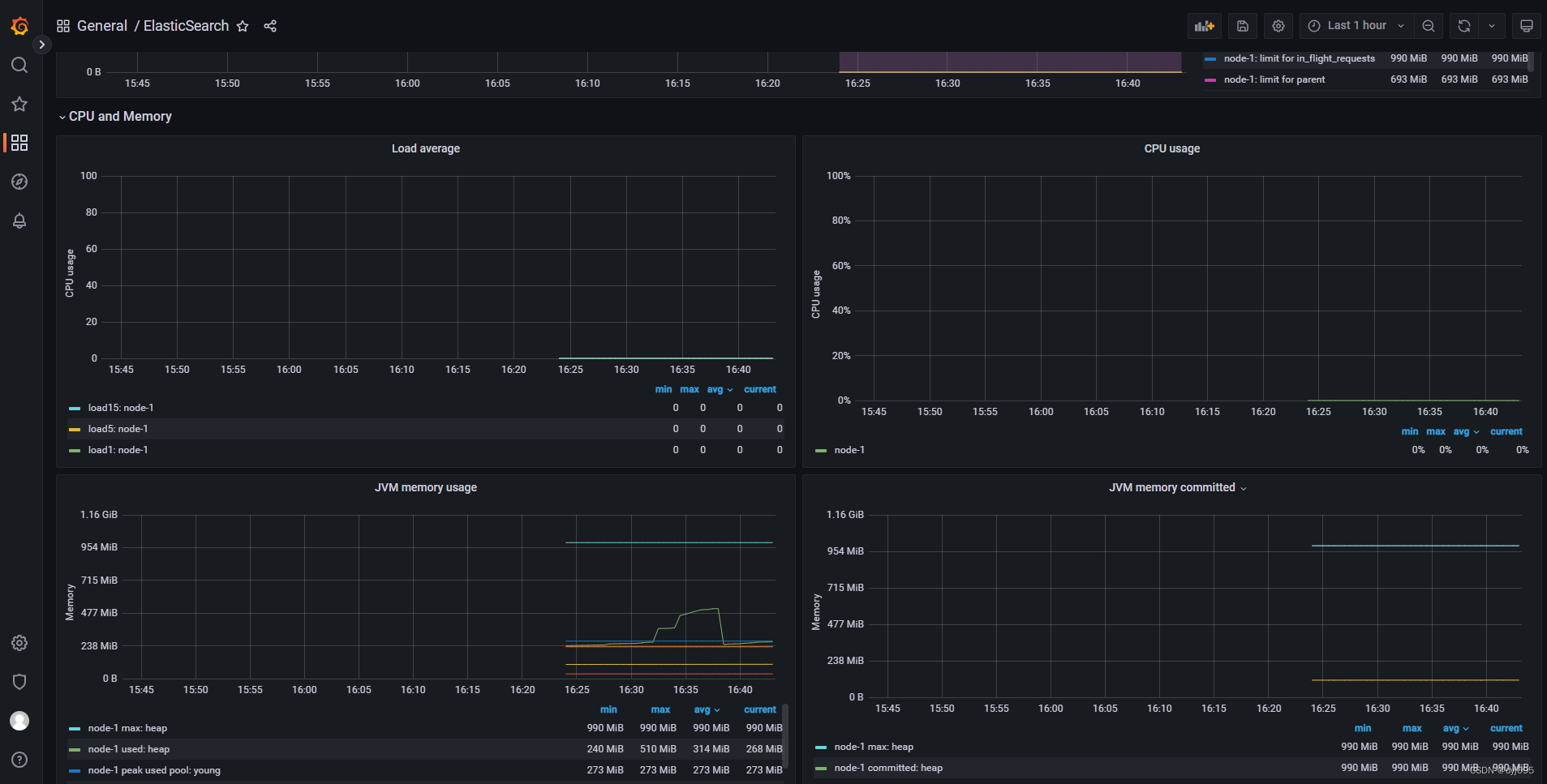基于Prometheus+Grafana搭建监控平台-（3）实现监控ElasticSearch_prometheus+grafana构建应用监控(三)-CSDN博客