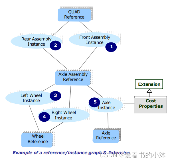 【CAD开发】3dxml文件格式读取（Python、C++、C#）-CSDN博客
