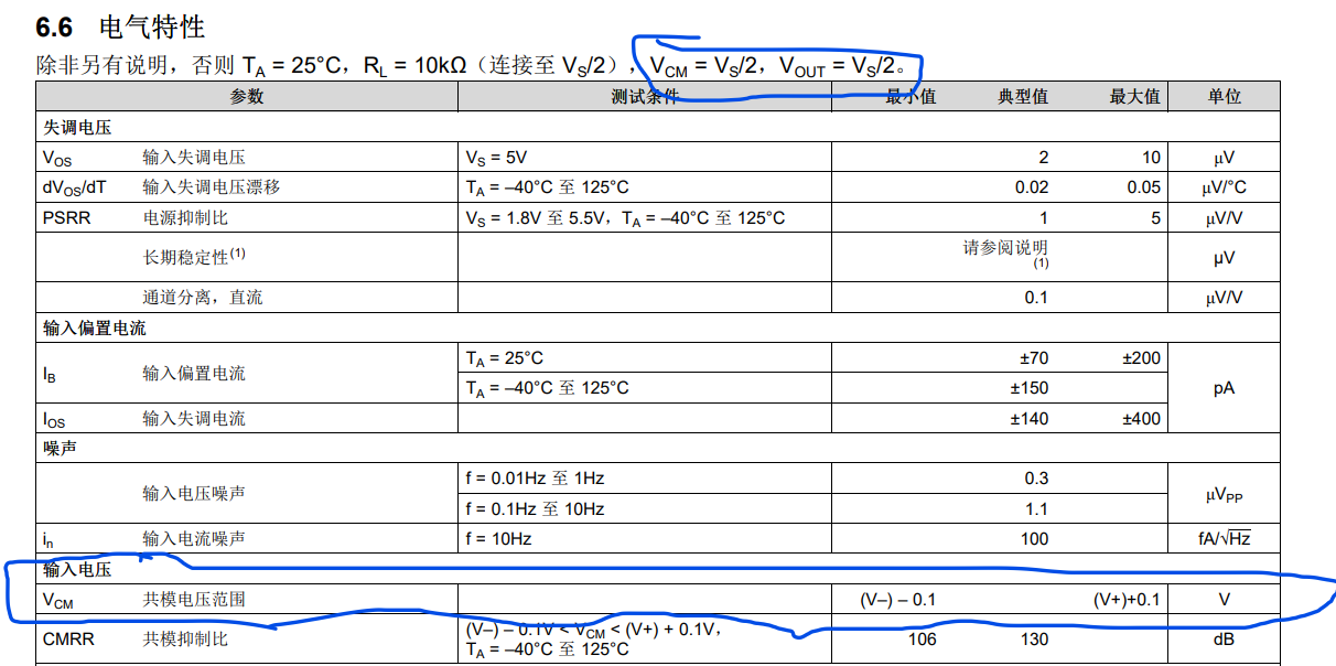 运放的输入输出电压Vcm范围_vcm电压-CSDN博客