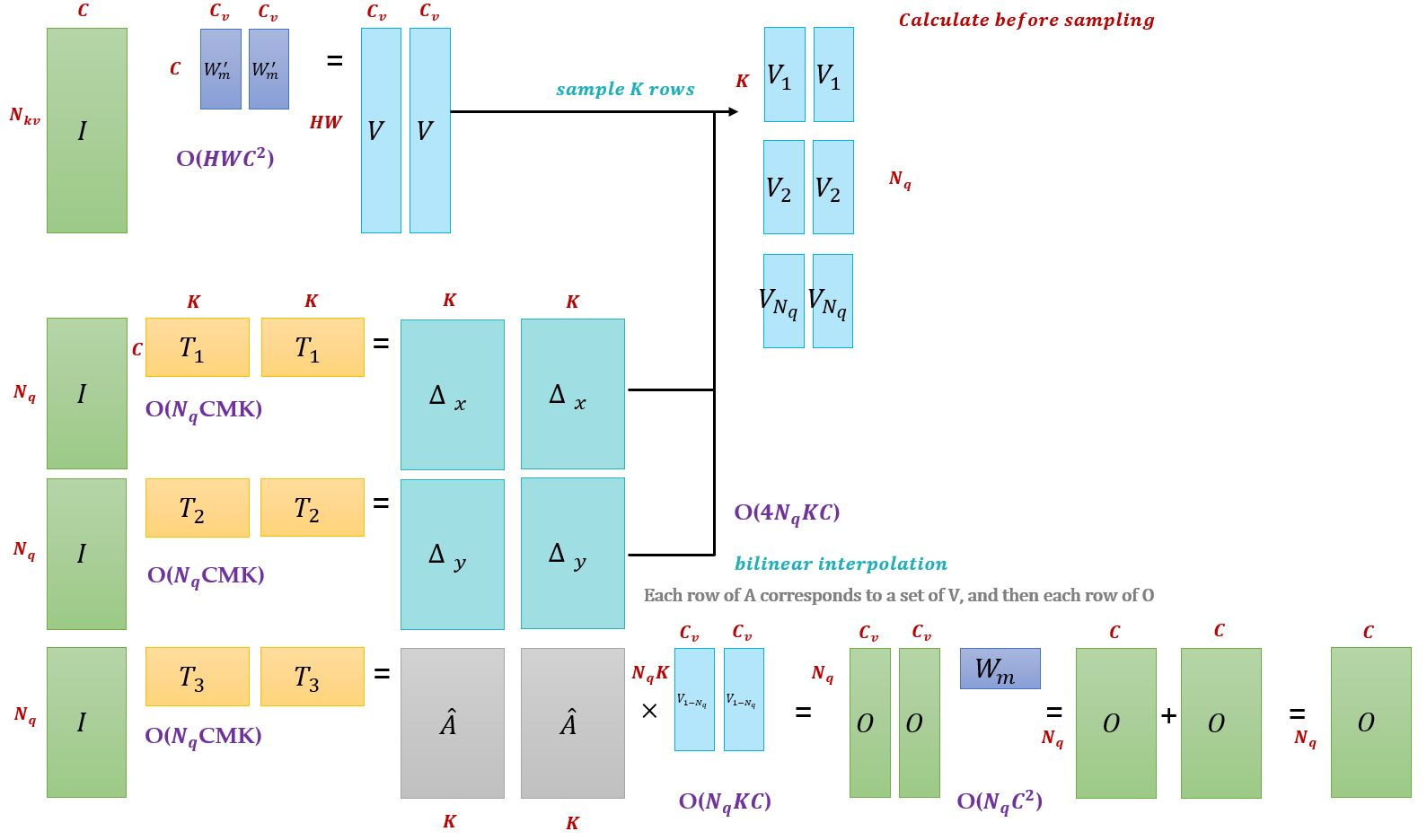 Deformable DETR-CSDN博客