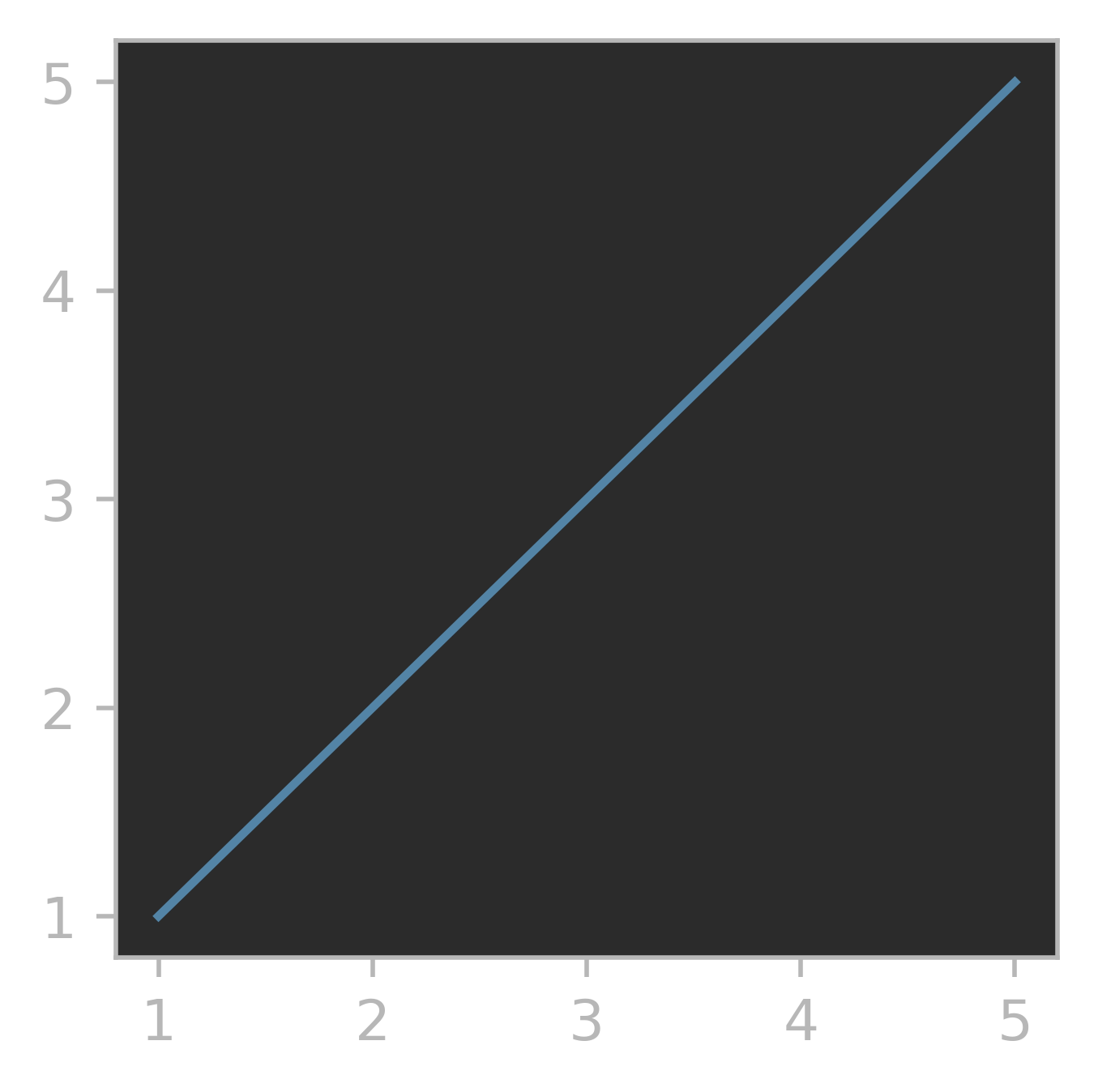 气象绘图（一）——折线图_interpolate=true-CSDN博客