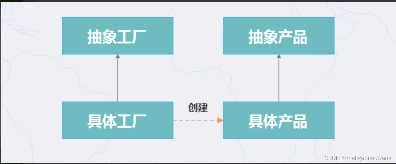 设计模式：工厂方法模式（java实现）工厂方法模式实现 Csdn博客 9689
